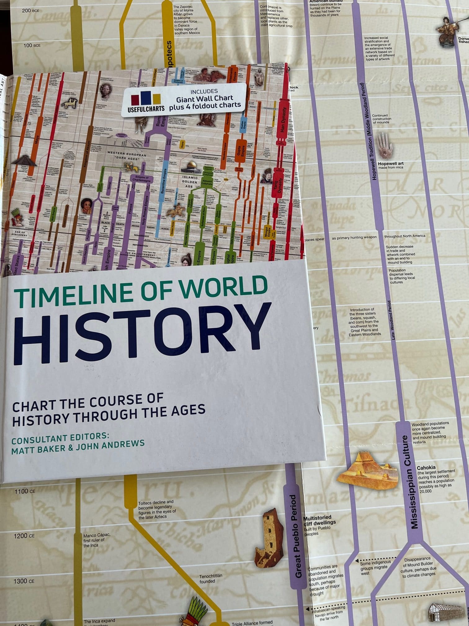 The Power Of Maps And Timelines In Your Homeschool {week 15 lesson ...